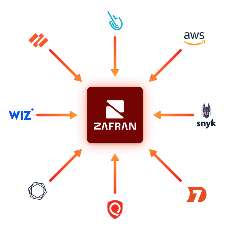 Threat Exposure Management Platform | Zafran Security